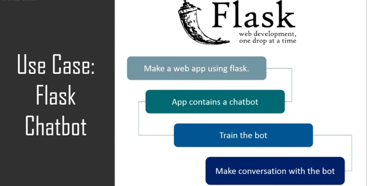 GitHub - asfiya6/Chatterbot-Master