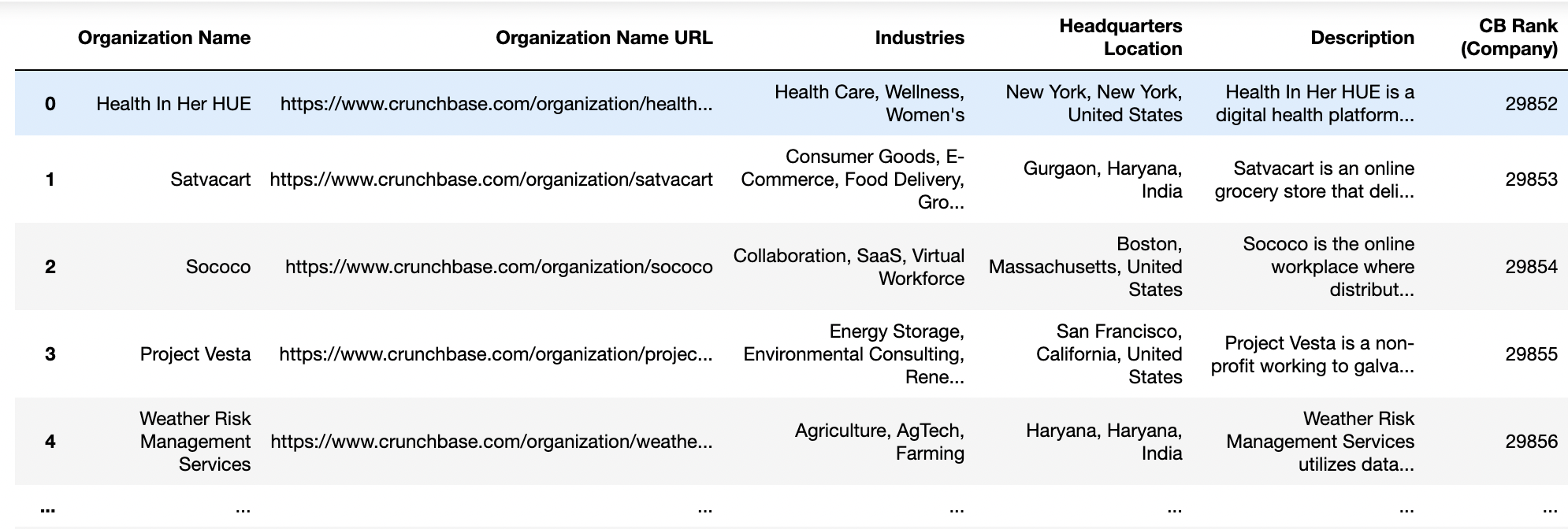 GitHub - Morifingk/HUE_Sample_Project