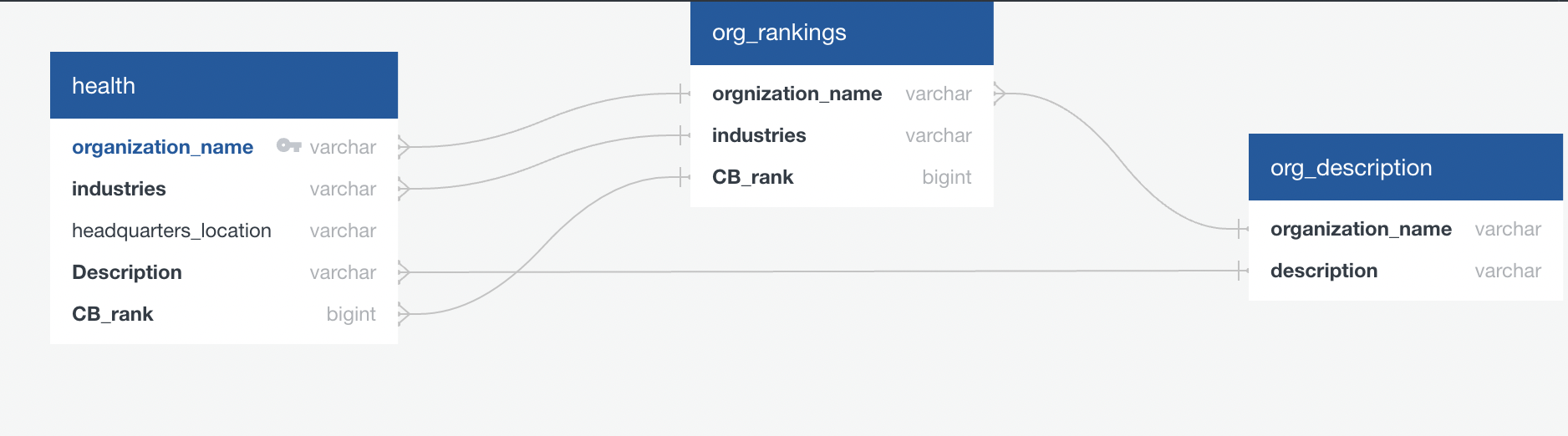 GitHub - Morifingk/HUE_Sample_Project