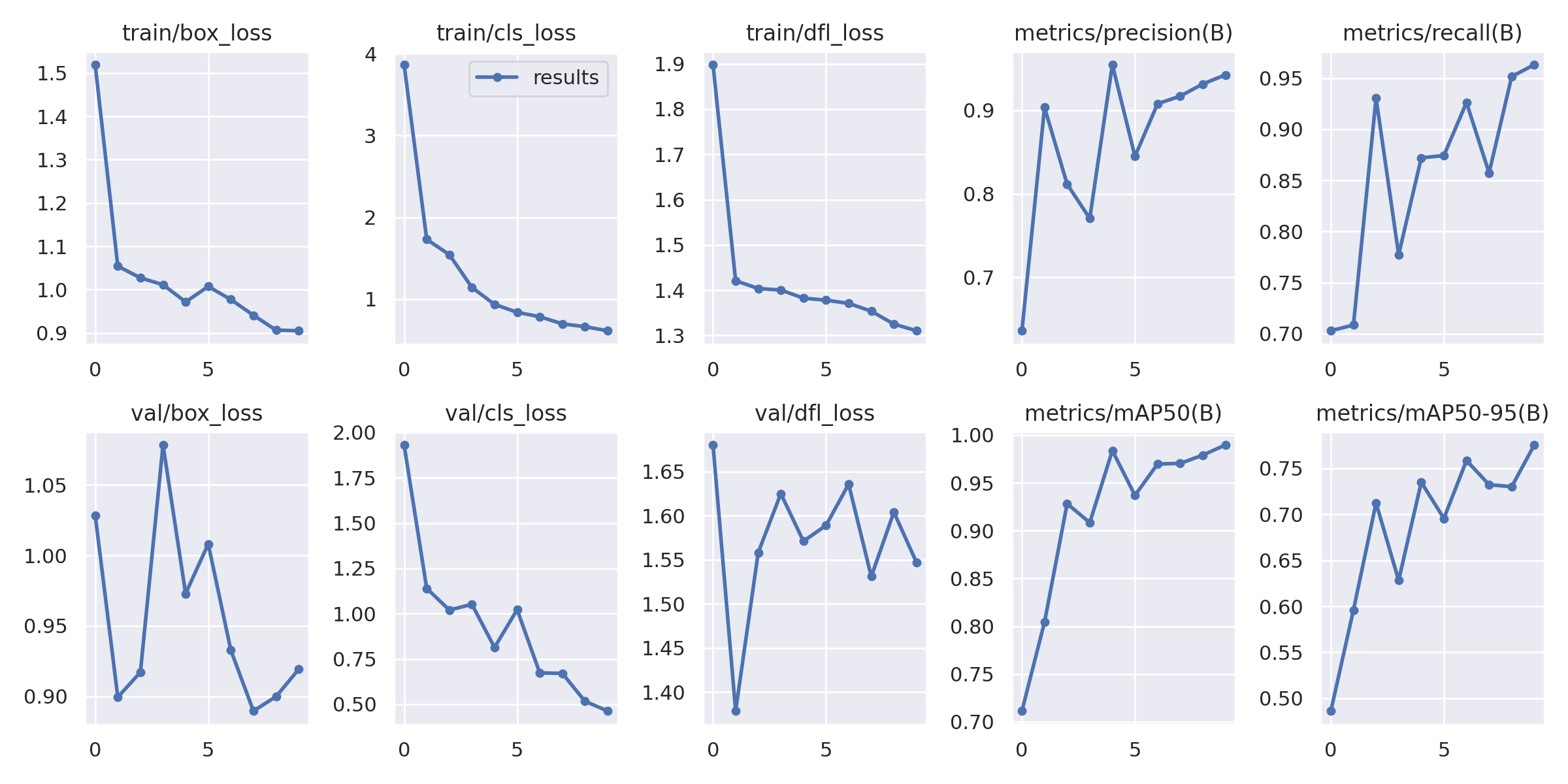GitHub - connectusmanali/Hand_Sign_Detector_YOLOv8: In this project I used my own dataset by ...