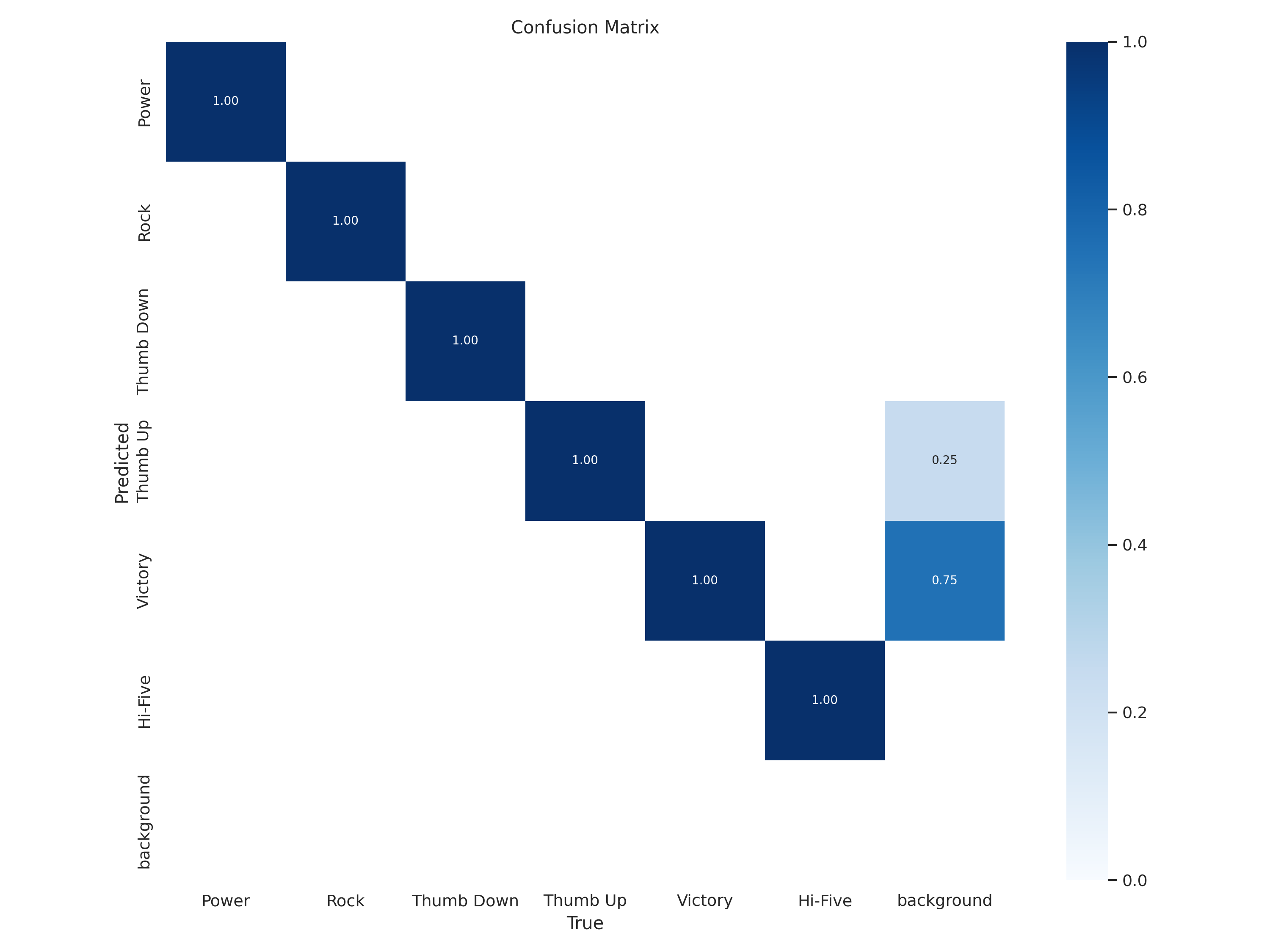 GitHub - connectusmanali/Hand_Sign_Detector_YOLOv8: In this project I ...