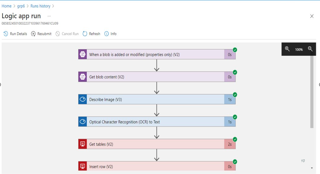 GitHub - sanika-3103/Vehicle-s-License-Plate-Detection