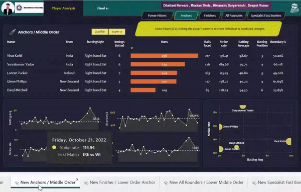 GitHub - dikshantnarware/Best-11-Player-in-T20-World-Cup