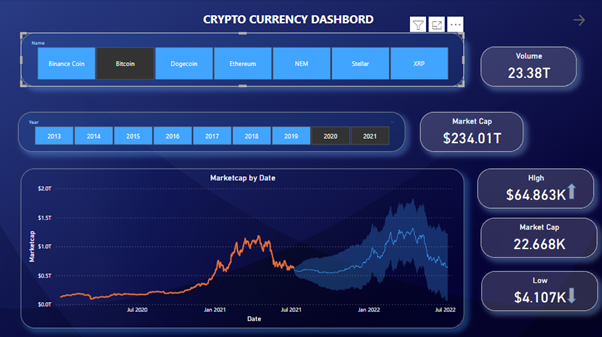 GitHub - PrasadPachu/Crypto-Data-Analysis-Using-Power-BI: Project to Demonstrate the Crypto ...
