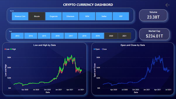 GitHub - PrasadPachu/Crypto-Data-Analysis-Using-Power-BI: Project to Demonstrate the Crypto ...