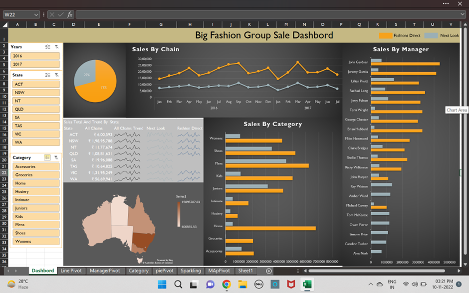 GitHub - PrasadPachu/Interactive-Excel-Dashboards-For-Sales.