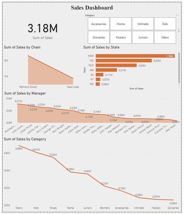 GitHub - PrasadPachu/Interactive-Excel-Dashboards-For-Sales.