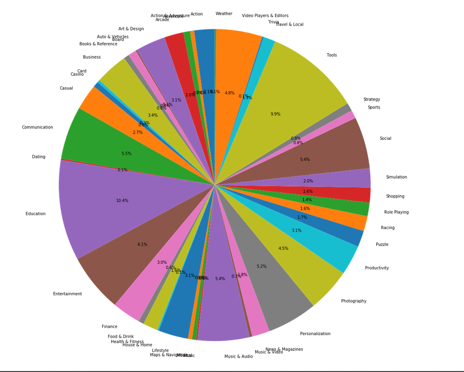 GitHub - Gilgamesh60/ExploratoryDataAnalysisOnApps