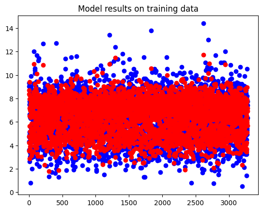 GitHub - Gilgamesh60/Binding_affinity_predictor: This is a project for predicting the protein ...