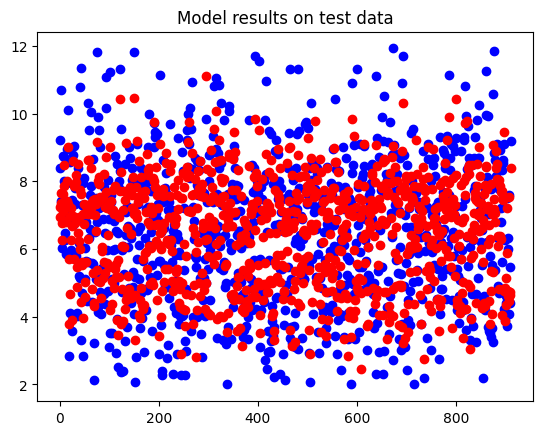 GitHub - Gilgamesh60/Binding_affinity_predictor: This is a project for predicting the protein ...