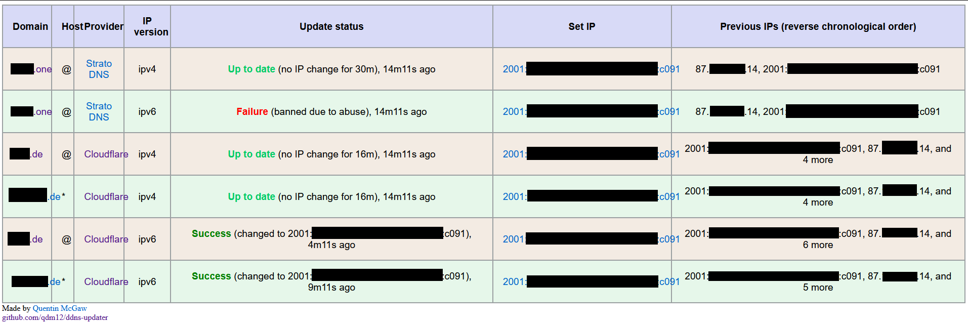 Feature request: ipv4 AND ipv6 update · Issue #507 · qdm12/ddns-updater · GitHub