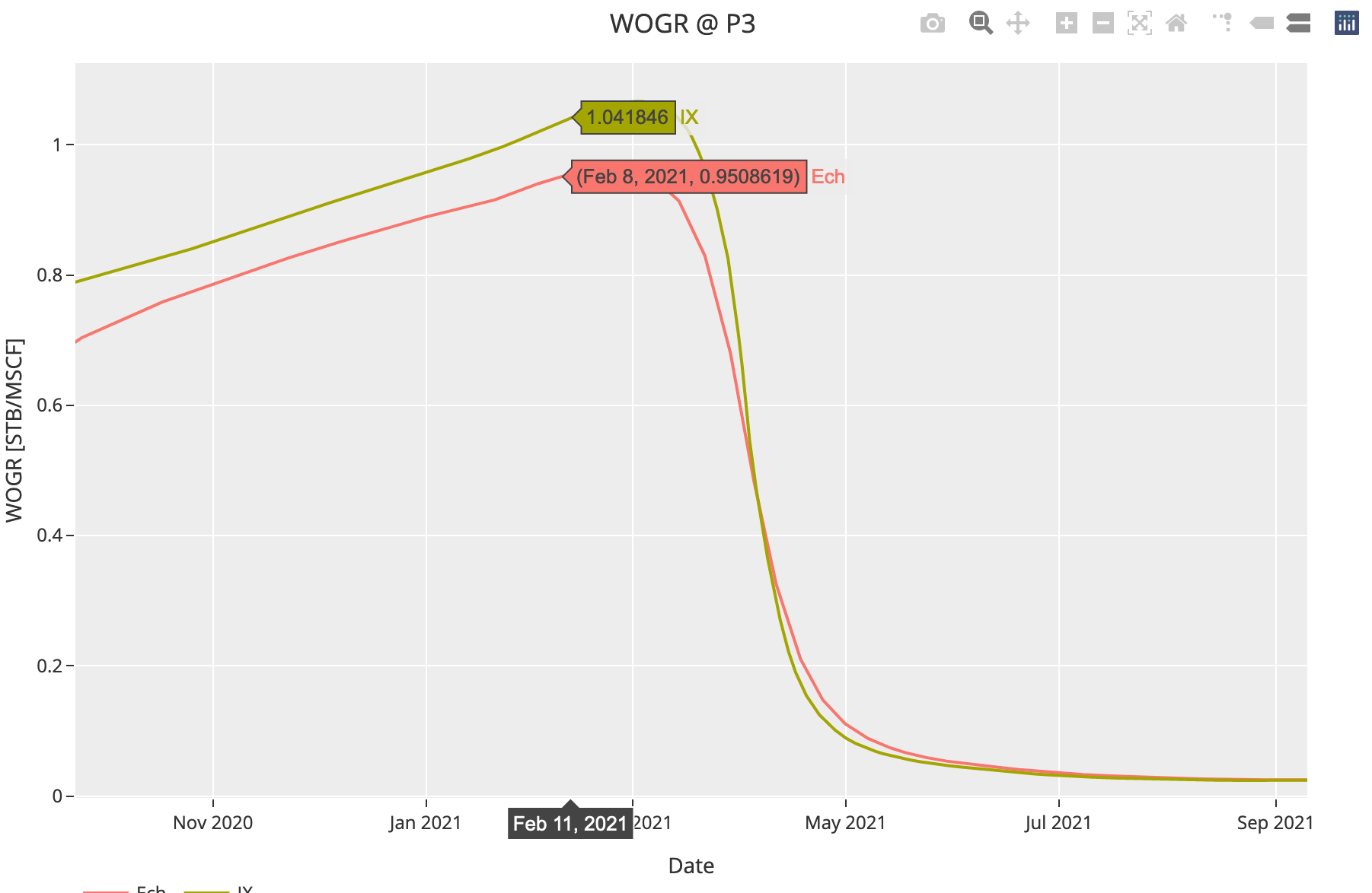 Couple of API questions · Issue #281 · leeoniya/uPlot · GitHub