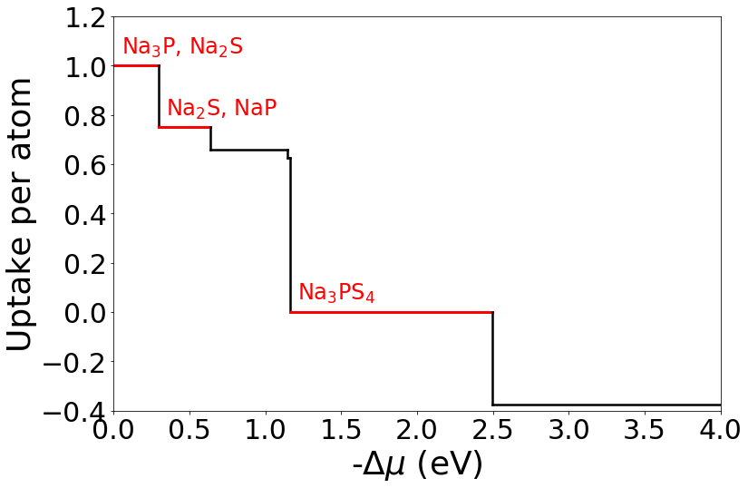 PDPlotter.plot_element_profile · Issue #945 · materialsproject/pymatgen · GitHub
