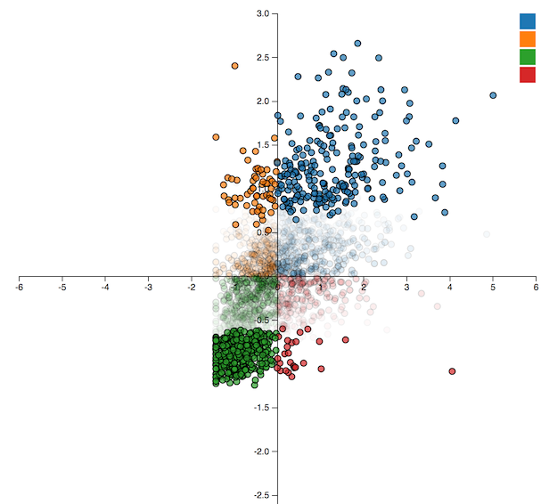 plan upgrade to new javascript mapping library · Issue #336 · CartoDB/cartoframes · GitHub
