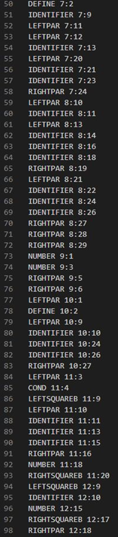 GitHub - 0xEnsar/Lexical-Analyzer