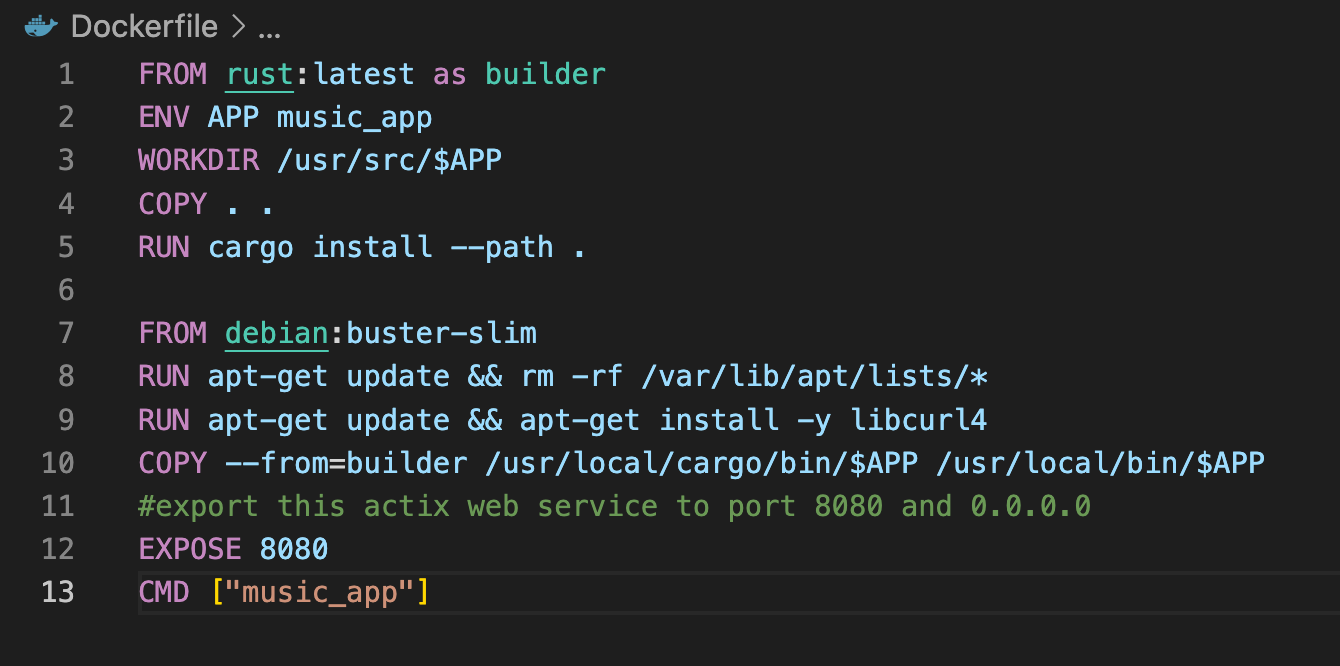 Github Ck9753kubernetes Based Continuous Delivery Microservices A Functional Microservice 