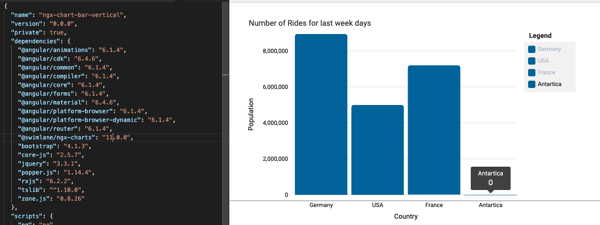 Vertical bars chart zero values no longer being shown + no tooltip ...