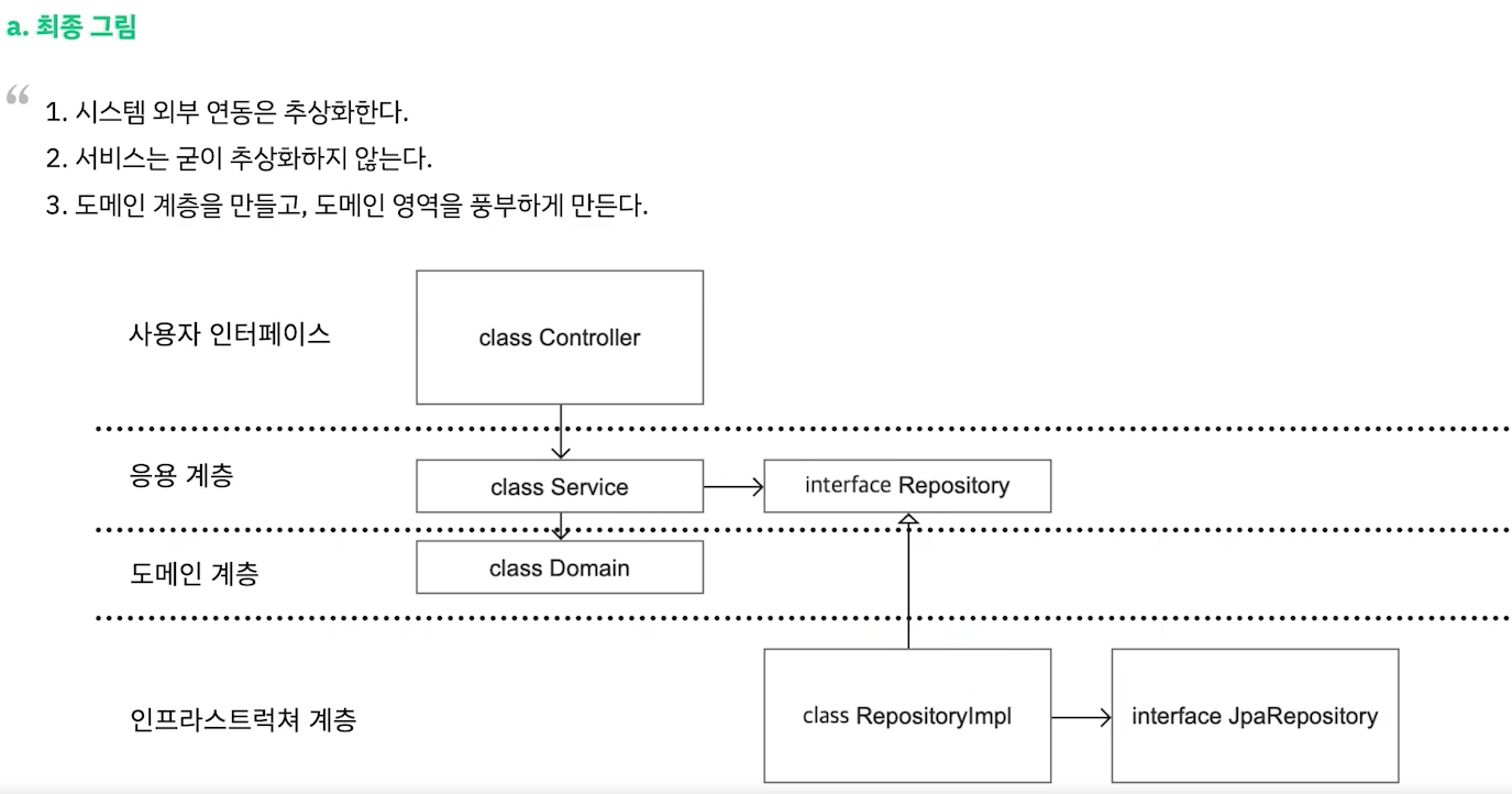 GitHub - Whateverer/study-java-spring-answer-note-for-junior: 인프런 강의 - Java/Spring 주니어 개발자를 위한 ...