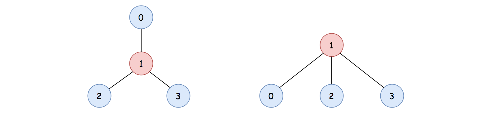 GitHub - miguellara5/Taller-Estructuras-de-Datos-Avanzadas
