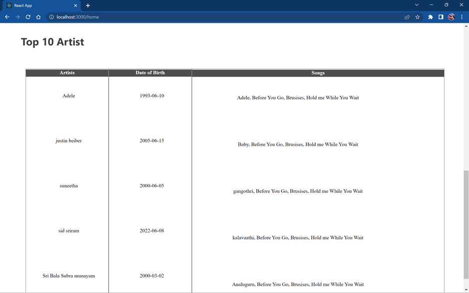 GitHub - BANDI-SREEKANTH/Deltax-Spotify-Assignment