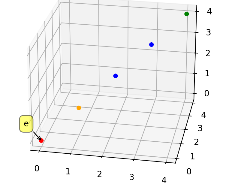 label customized text on ax.scatter 3D graph, the index is wrong ...