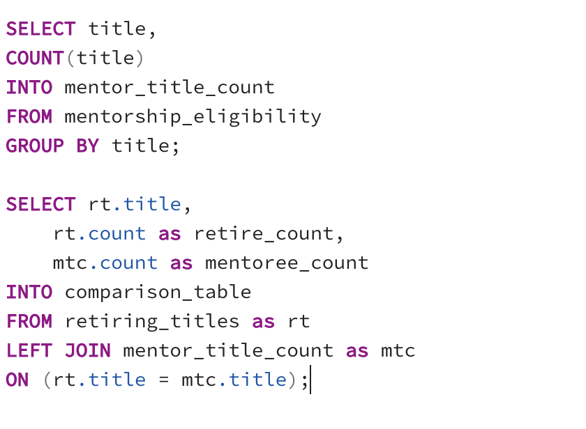 GitHub - GRennie8/Pewlett-Hackard-Analysis