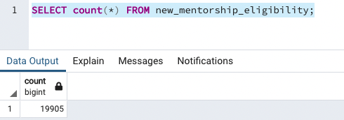 GitHub - GRennie8/Pewlett-Hackard-Analysis