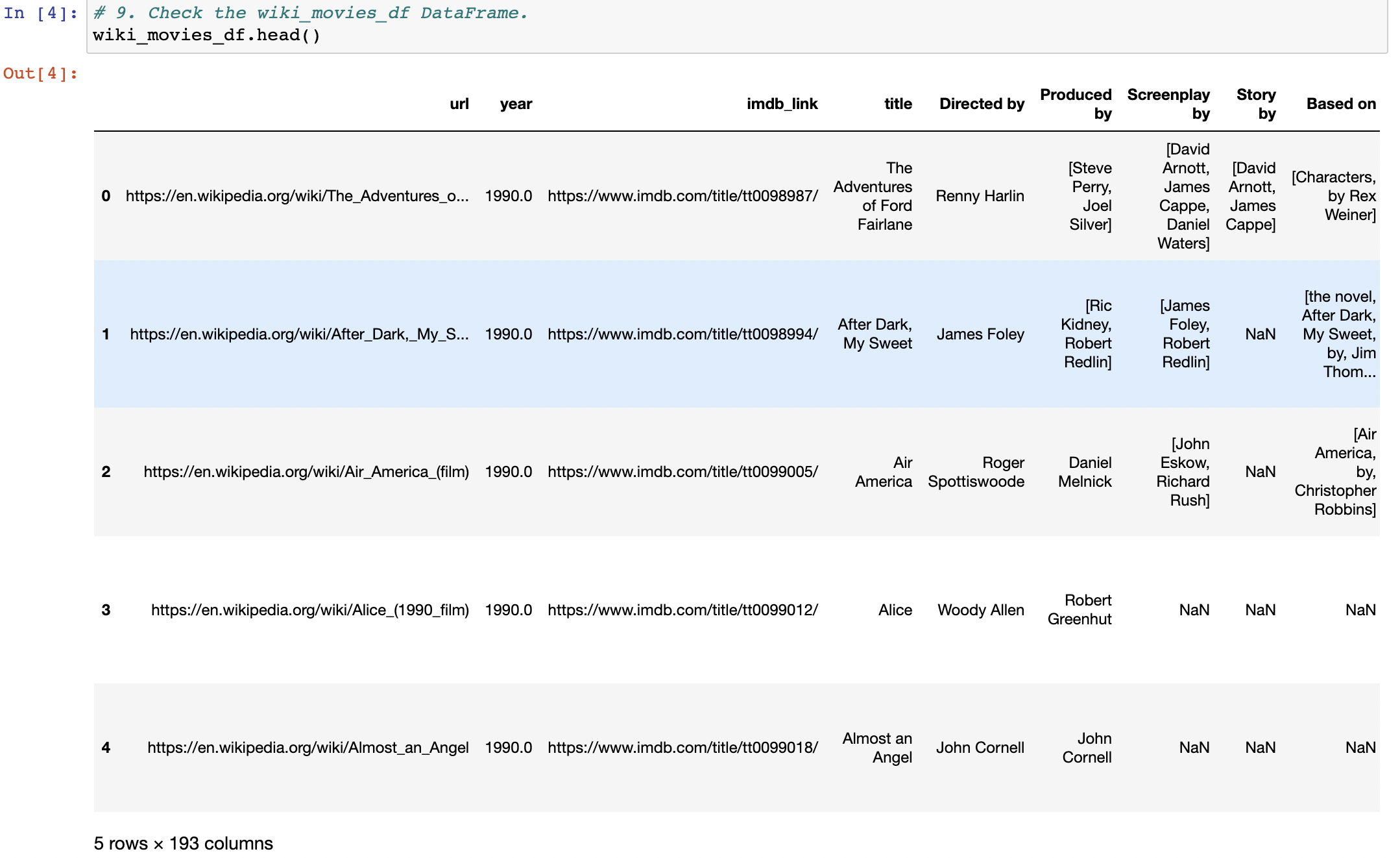GitHub - GRennie8/Movies-ETL: Create an ETL pipeline from raw data to a ...