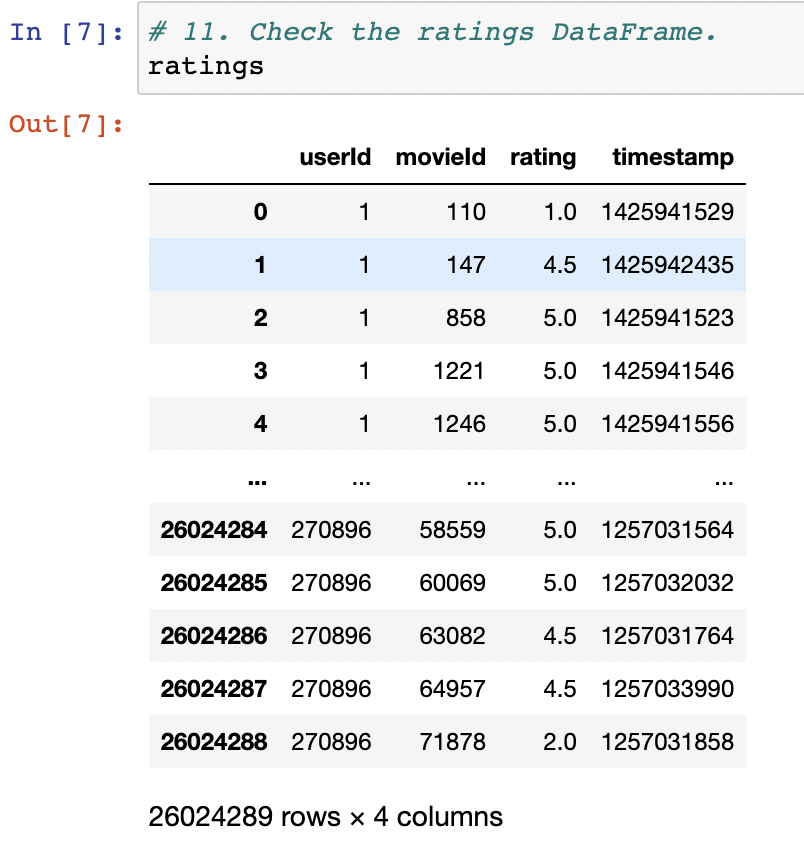 GitHub - GRennie8/Movies-ETL: Create an ETL pipeline from raw data to a SQL database