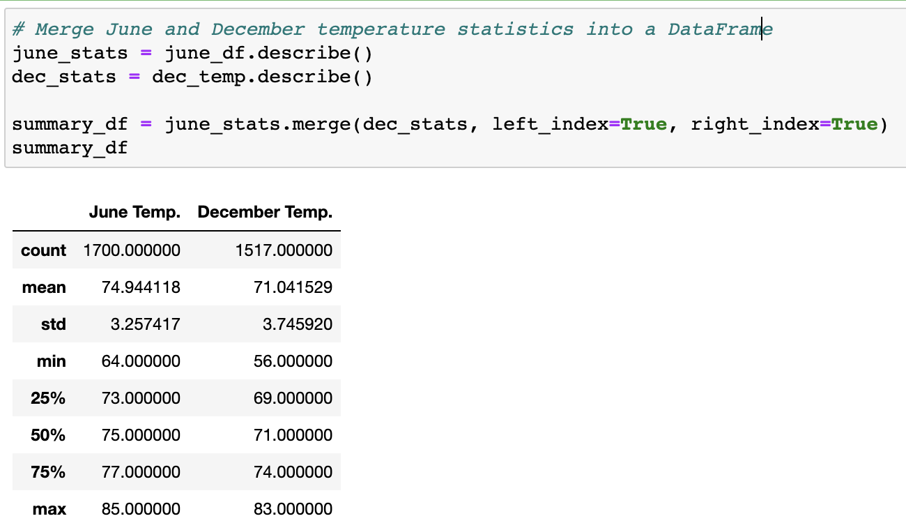 GitHub - GRennie8/surfs_up: Weather analysis using Jupyter Notebook and SQL Lite