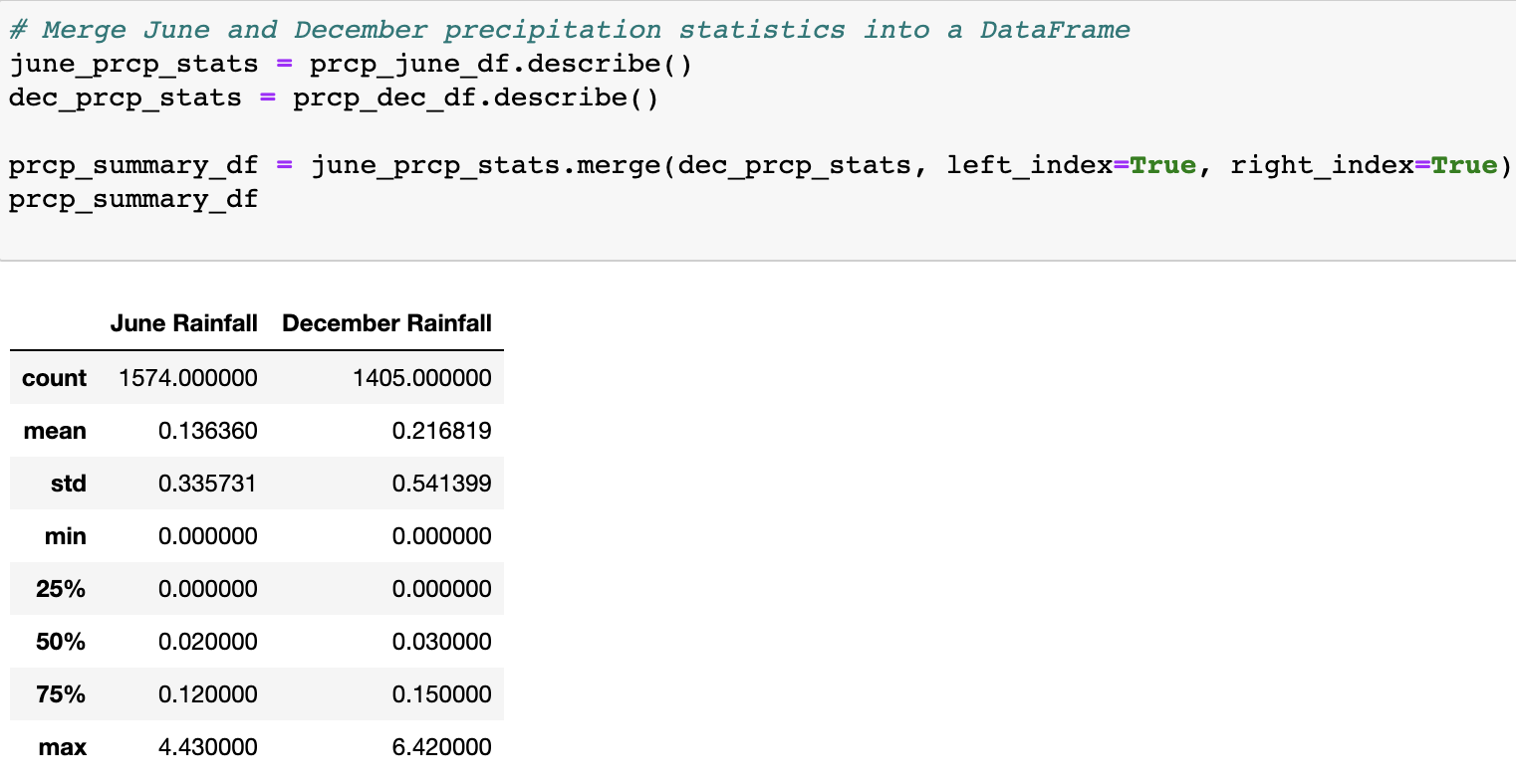 GitHub - GRennie8/surfs_up: Weather analysis using Jupyter Notebook and SQL Lite