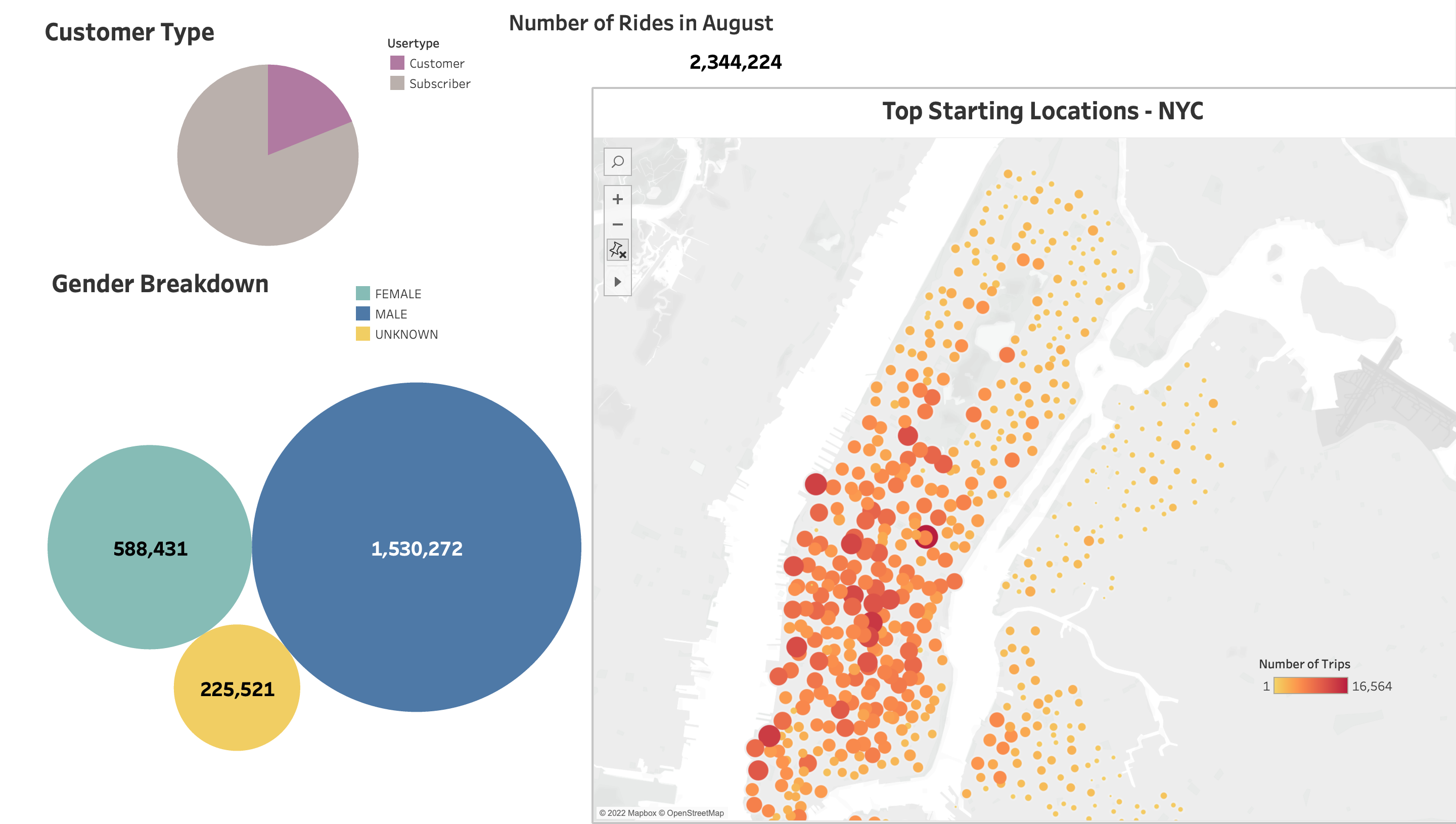GitHub - GRennie8/Citibike_Analysis: Visualizations made with Tableau from Citi Bike data