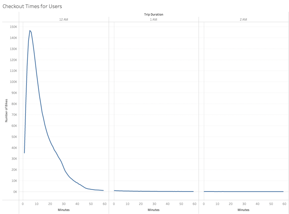 GitHub - GRennie8/Citibike_Analysis: Visualizations made with Tableau from Citi Bike data
