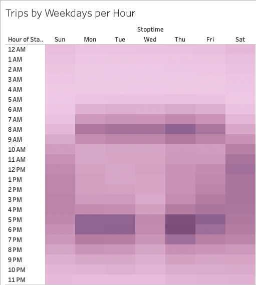 GitHub - GRennie8/Citibike_Analysis: Visualizations made with Tableau ...