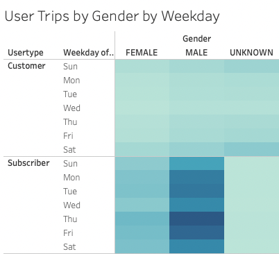 GitHub - GRennie8/Citibike_Analysis: Visualizations made with Tableau from Citi Bike data