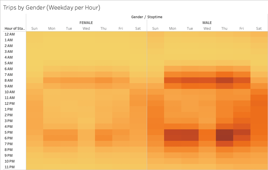GitHub - GRennie8/Citibike_Analysis: Visualizations made with Tableau ...