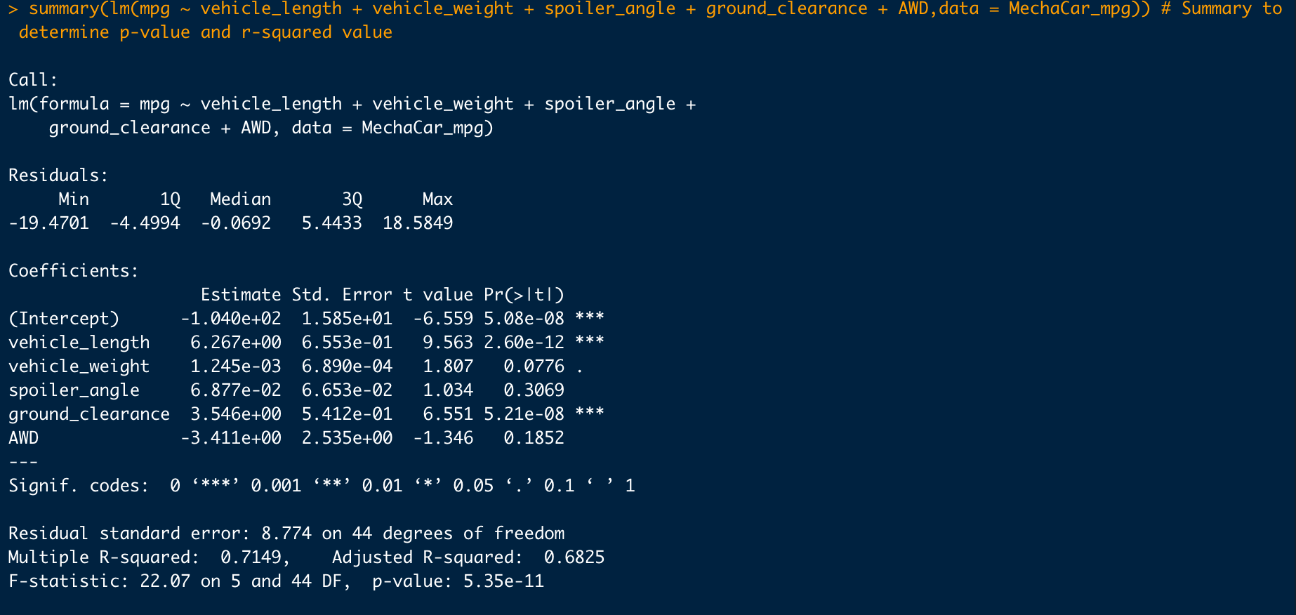 GitHub - GRennie8/MechaCar_Statistical_Analysis