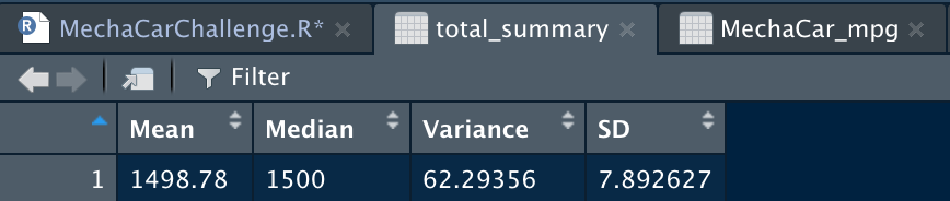 GitHub - GRennie8/MechaCar_Statistical_Analysis