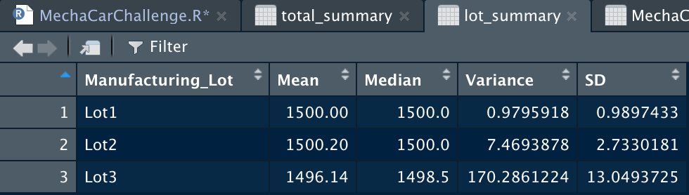 GitHub - GRennie8/MechaCar_Statistical_Analysis
