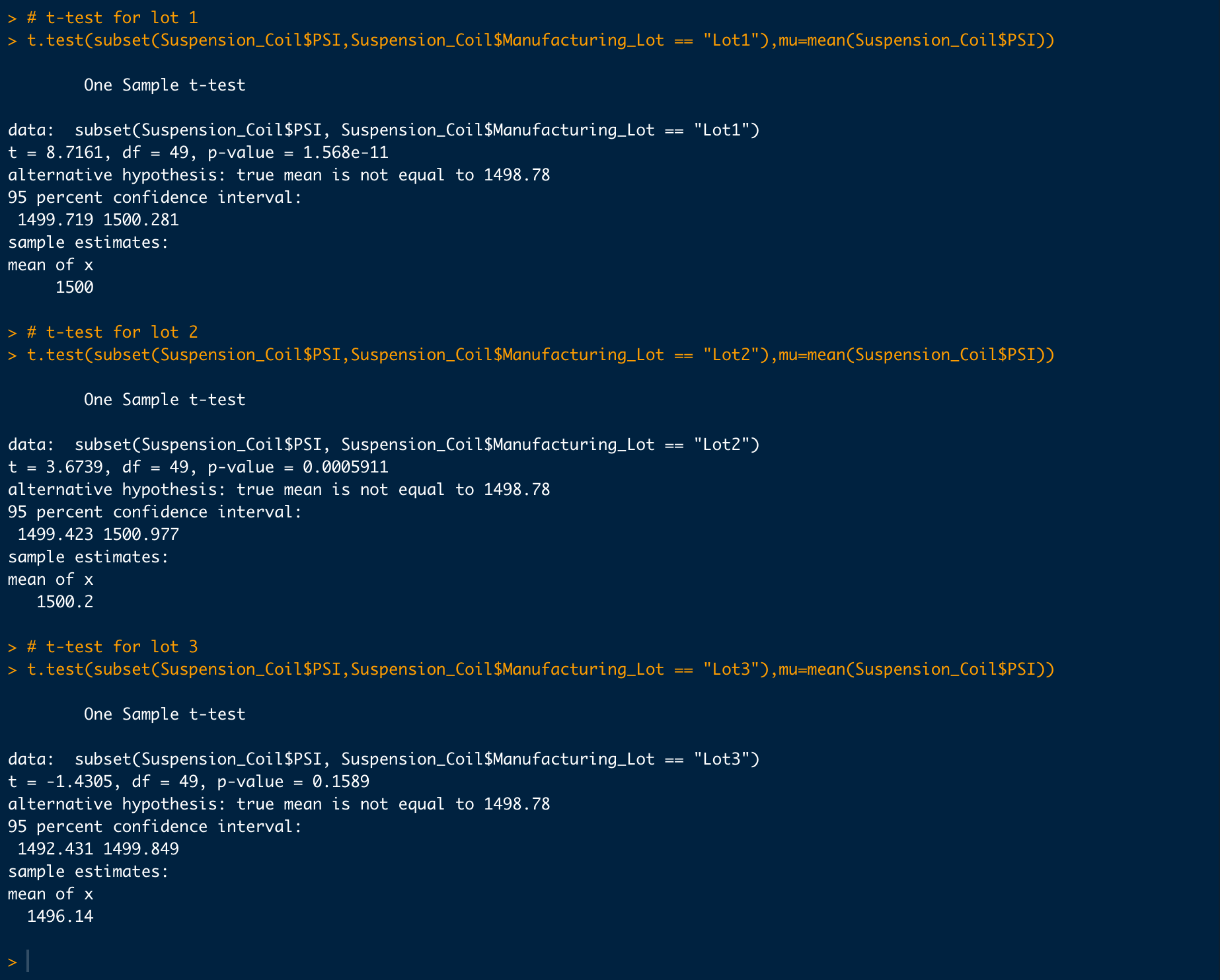GitHub - GRennie8/MechaCar_Statistical_Analysis