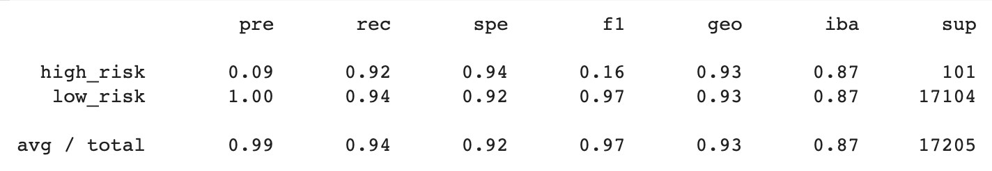GitHub - GRennie8/Credit_Risk_Analysis
