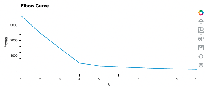 GitHub - GRennie8/Cryptocurrencies