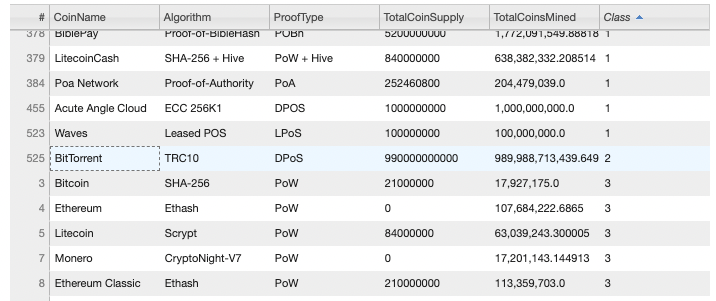 GitHub - GRennie8/Cryptocurrencies