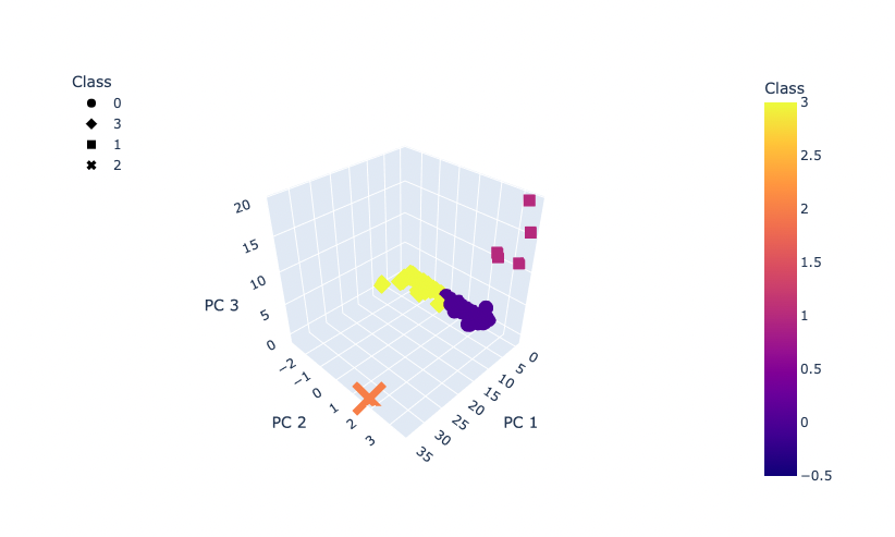 GitHub - GRennie8/Cryptocurrencies