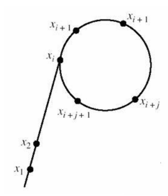 GitHub - Wen1i/Project02-Rho-method-of-reduced-SM3: Pollard Rho攻击sm3
