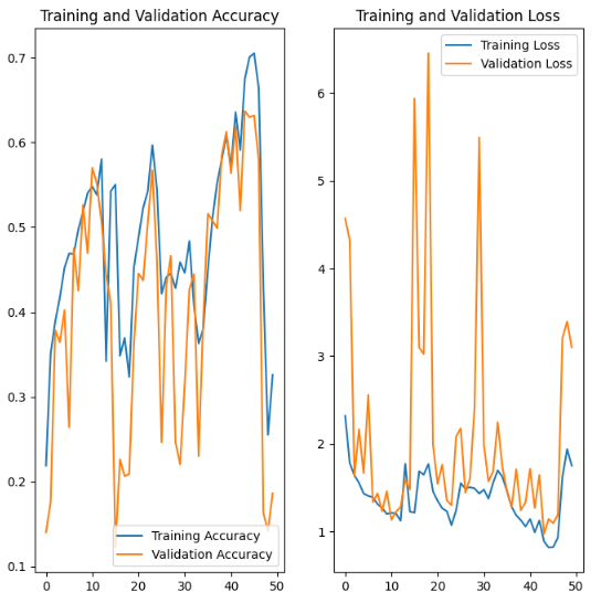 GitHub - Sharod92/Skin-Cancer-Detection: Using a CNN to detect types of ...