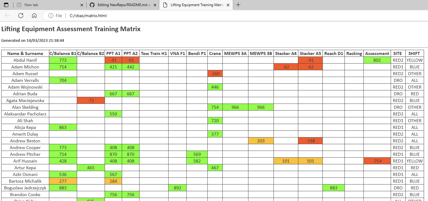 GitHub - mrliberski/TrainingMatrix: Macro Based GUI to store training ...