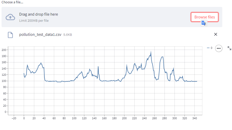 GitHub - Su-Yi-Phyo/Air-pollution-Forecasting-Using-LSTM
