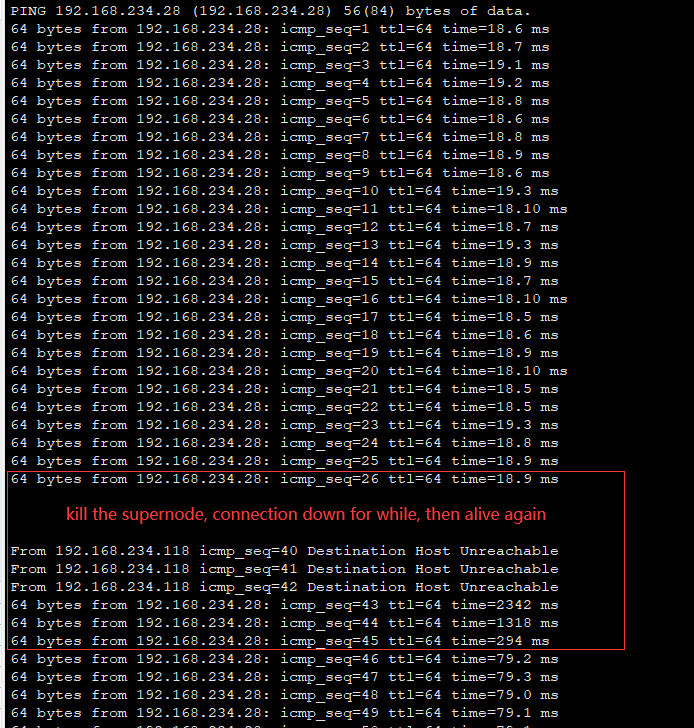 Can anyone explain the logic about how does federation function work? · Issue #568 · ntop/n2n ...