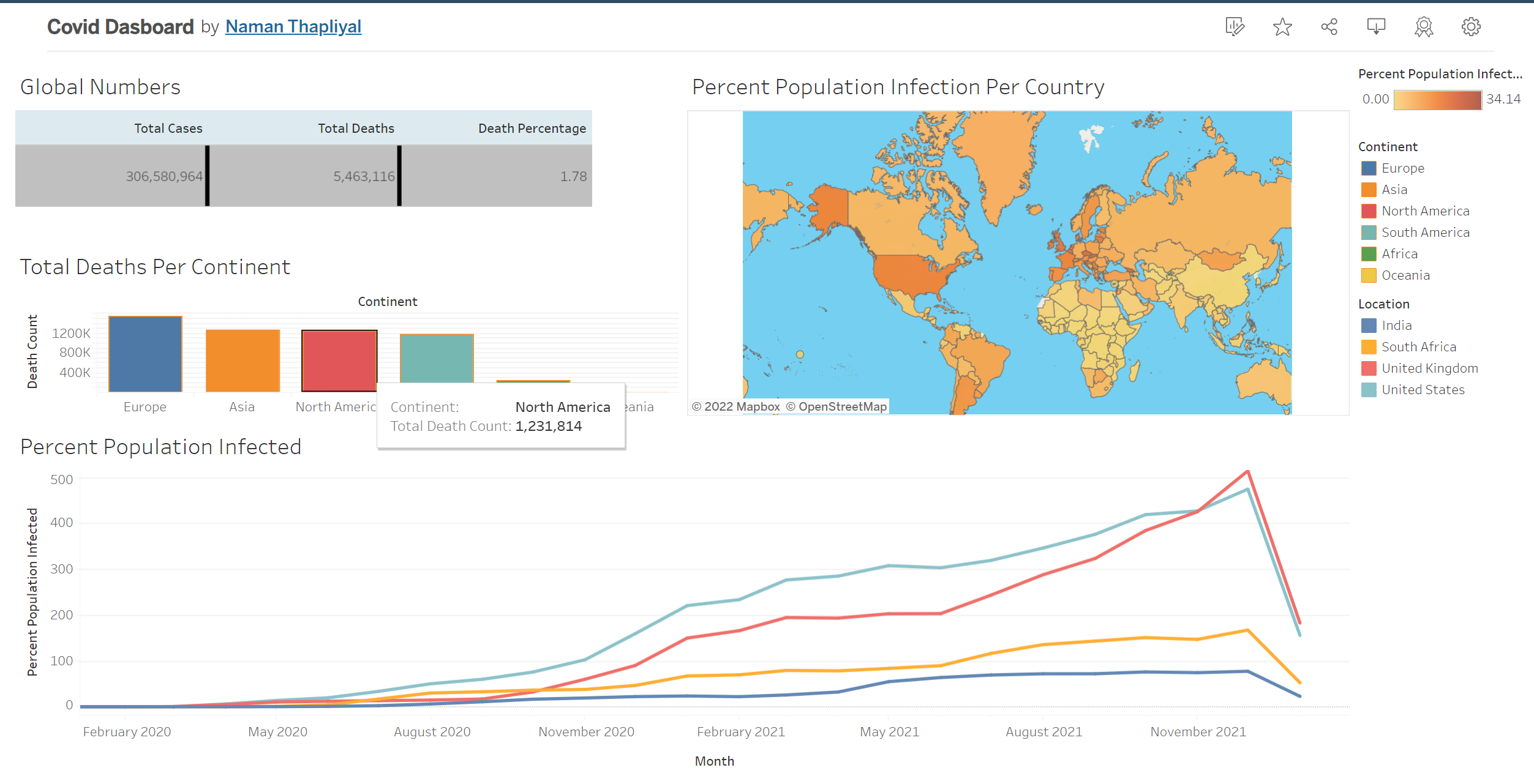 GitHub - iamNamanT/covid19_sql_dashboard